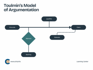 Toulmin's model