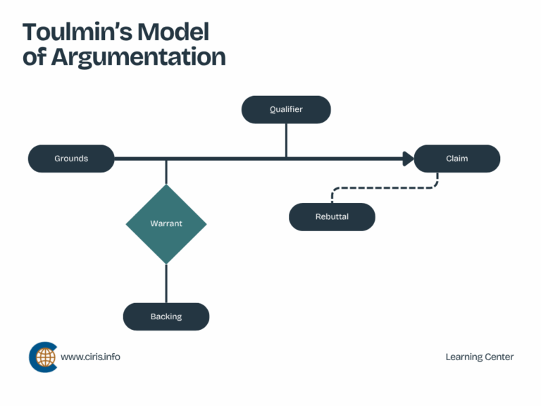 Toulmin's model